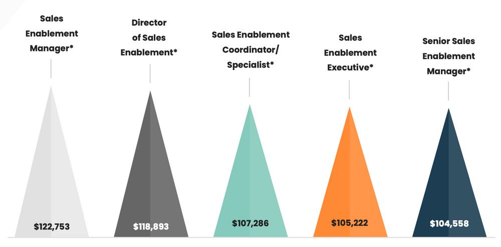 Sales enablement manager guide: salary, key skills | CIA