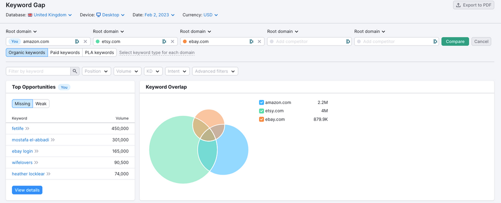 How to Use Competitive Gap Analysis to Outsmart Competitors