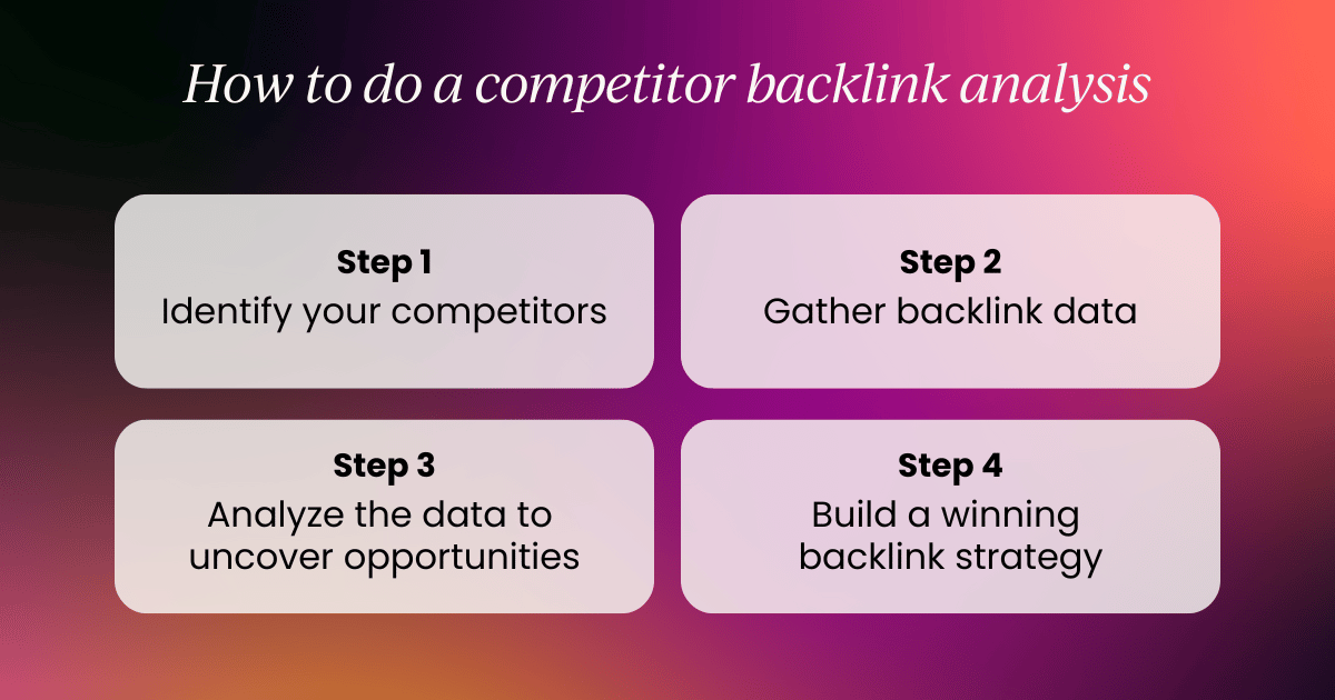 How to Perform a Competitor Backlink Analysis