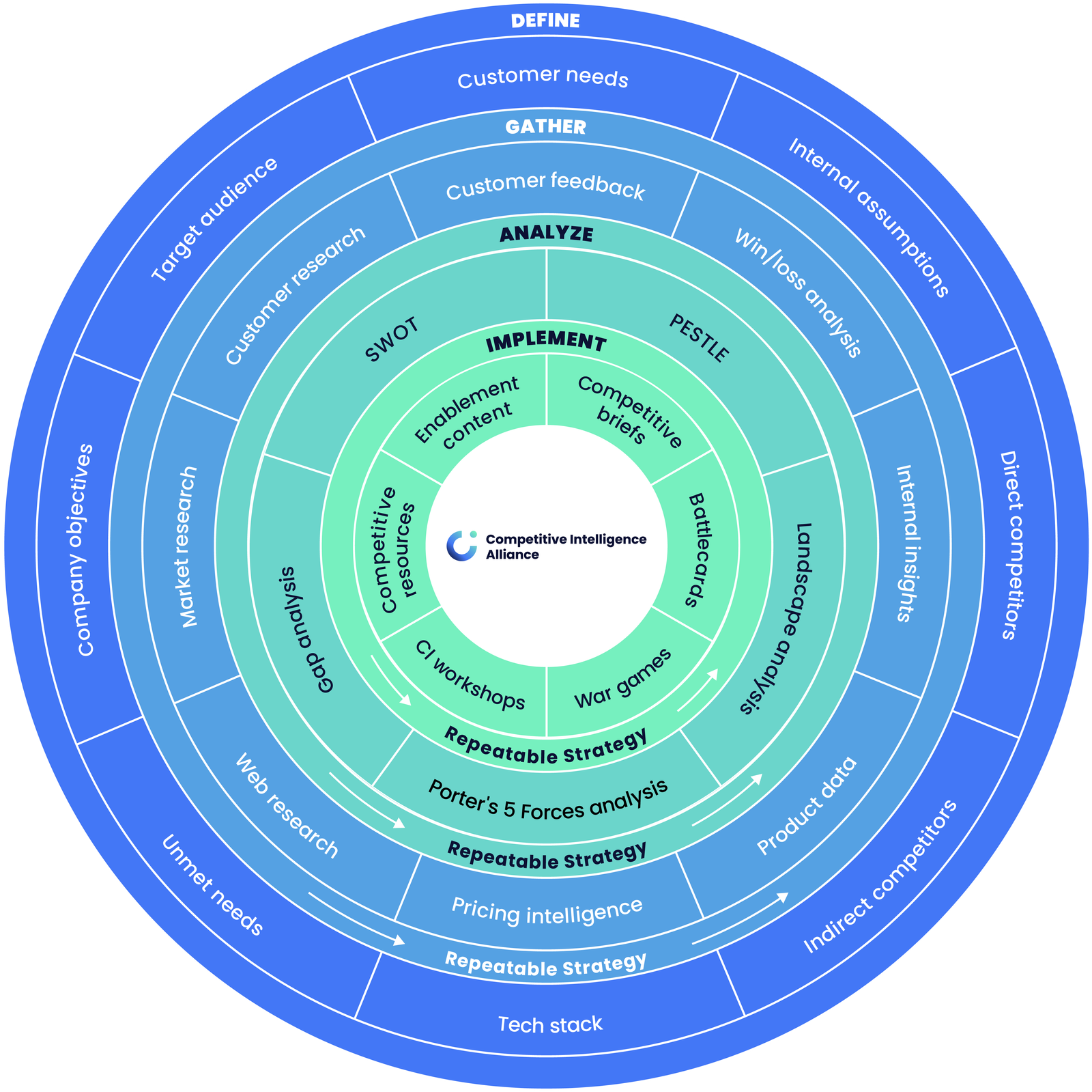 Competitive Intelligence: What It Is and How to Do It