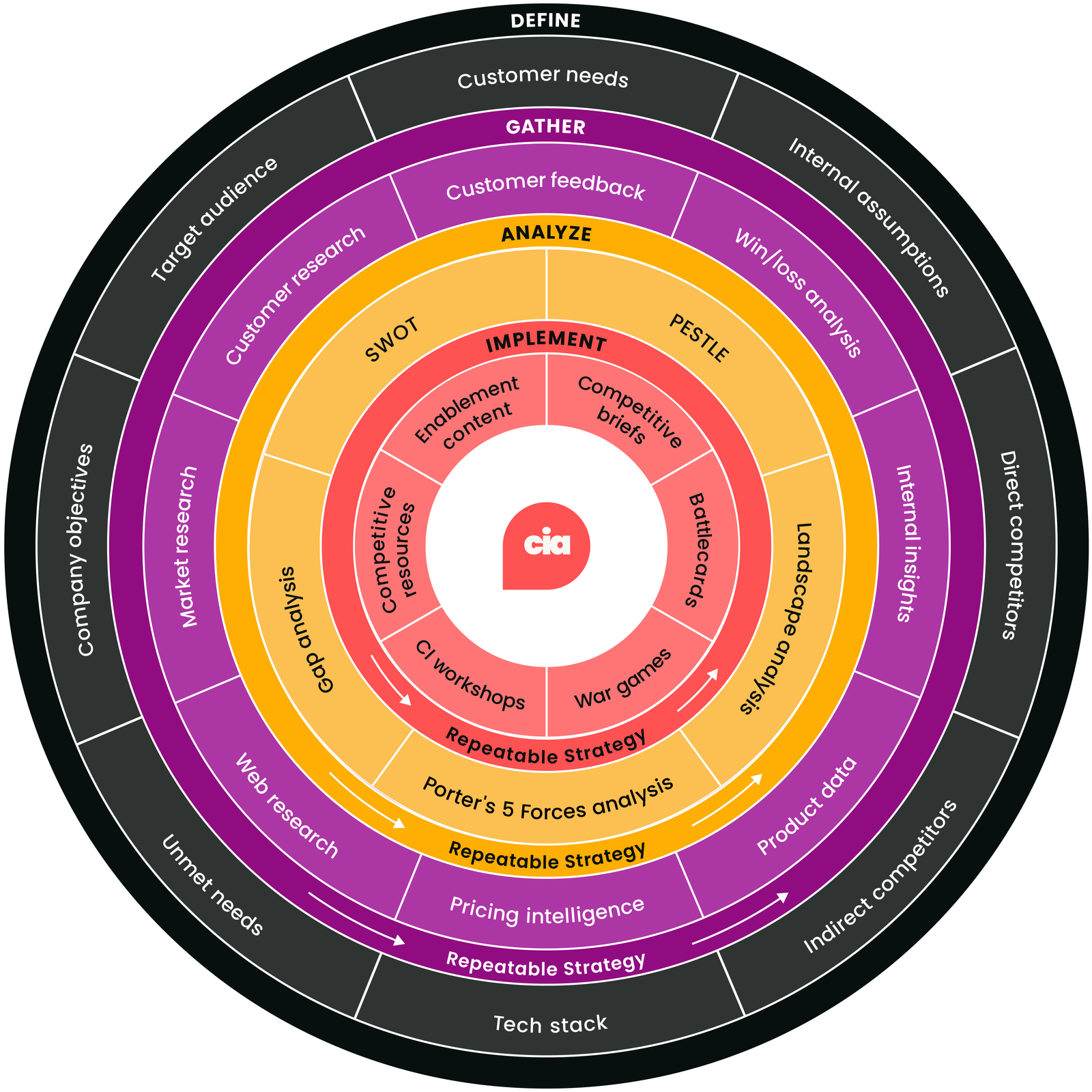 Competitive intelligence: A proven framework for success