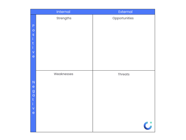 A Full Guide to SWOT Analysis in Project Management