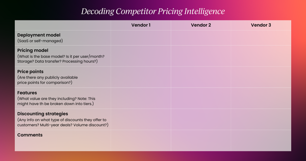 Decoding competitor pricing intelligence: How to master this crucial ...